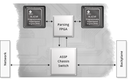 Data Center SDN Switch « MoSys