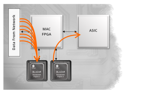 Edge Router « MoSys