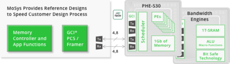 FPGA Reference Designs « MoSys