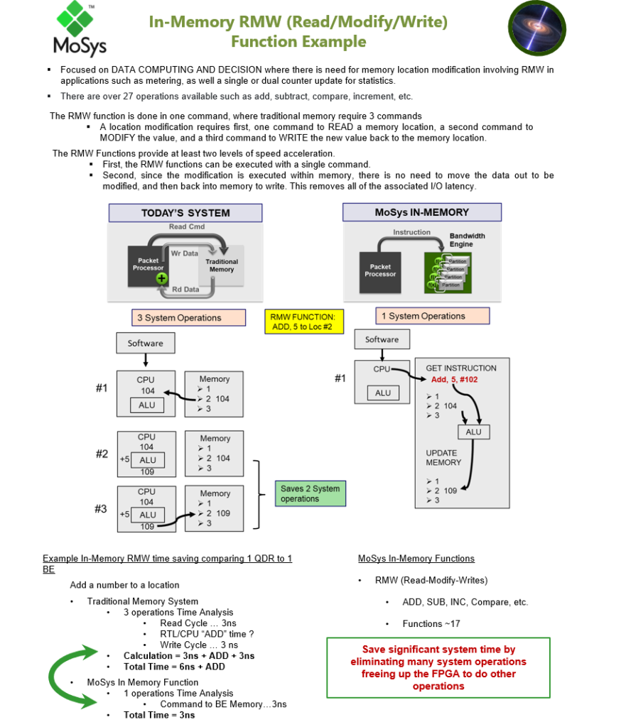 Blazar Family Overview « MoSys