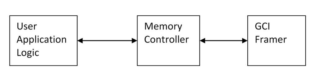 Memory Controllers Part 1 of 2 « MoSys
