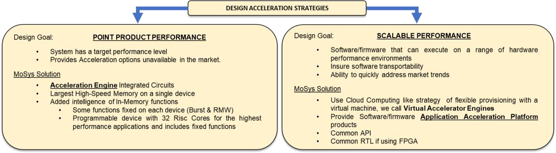 New Quazar Family of High-Speed SRAMs from Mosys Part 1 of 2 « MoSys