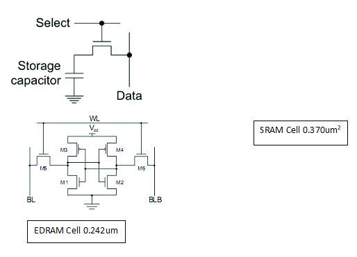 Technology 1T…Revolutionizing Memory Technology Again « MoSys