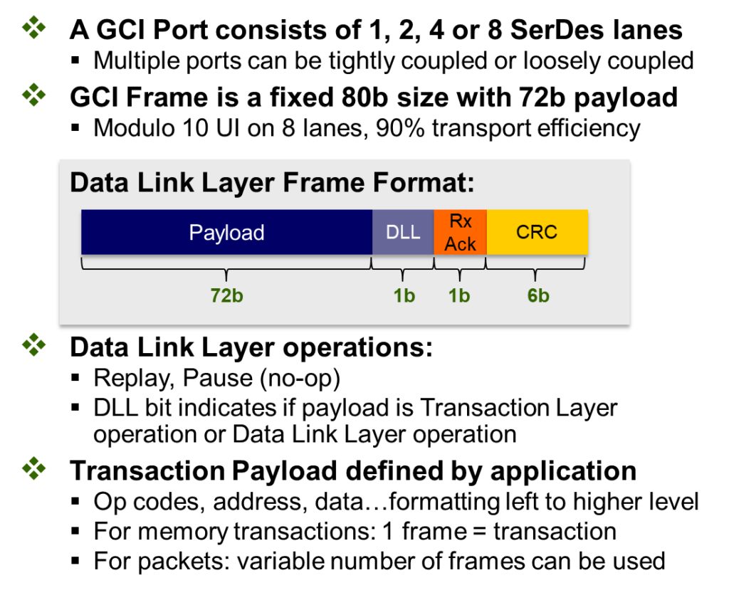 Why 8 Transceivers Per Port? « MoSys
