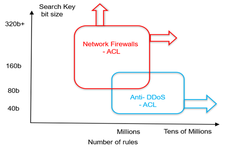 Packet Classification for Next Generation Network Firewalls Combining ...