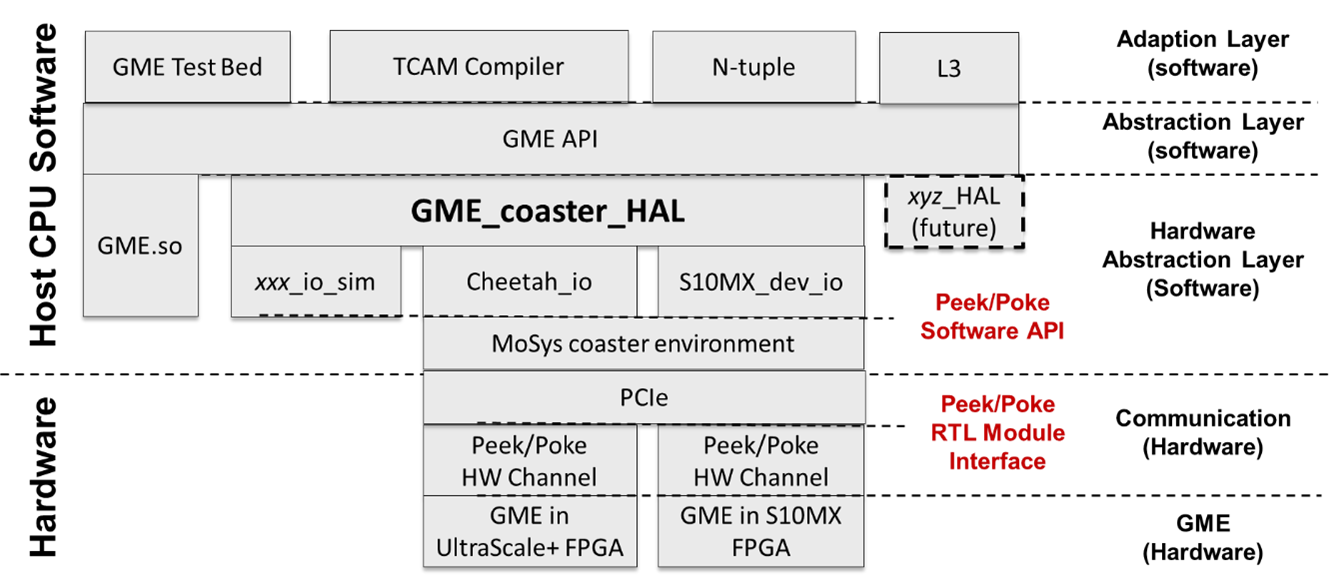 Forward Looking from MoSys in 2021 « MoSys