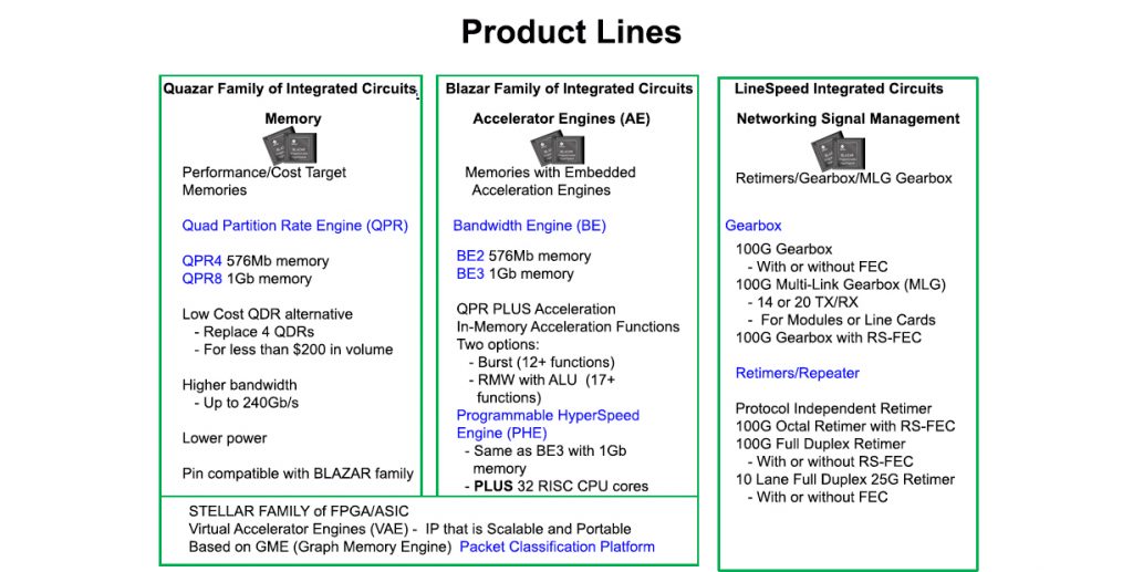 How Board Design Can Expedite Your Next Design Project « MoSys