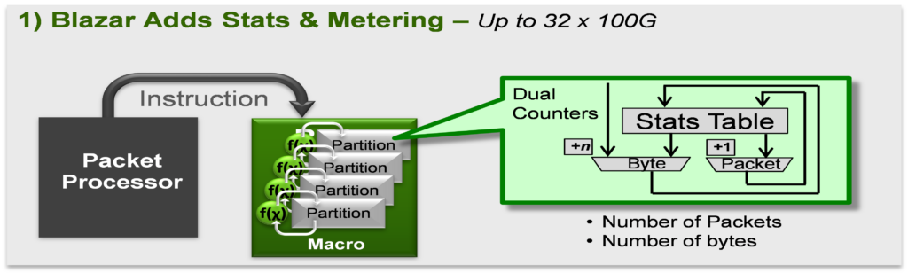 Expanding High-Speed FPGA Memory « MoSys