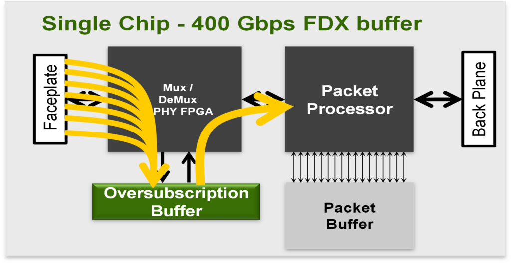 Expanding High-Speed FPGA Memory « MoSys