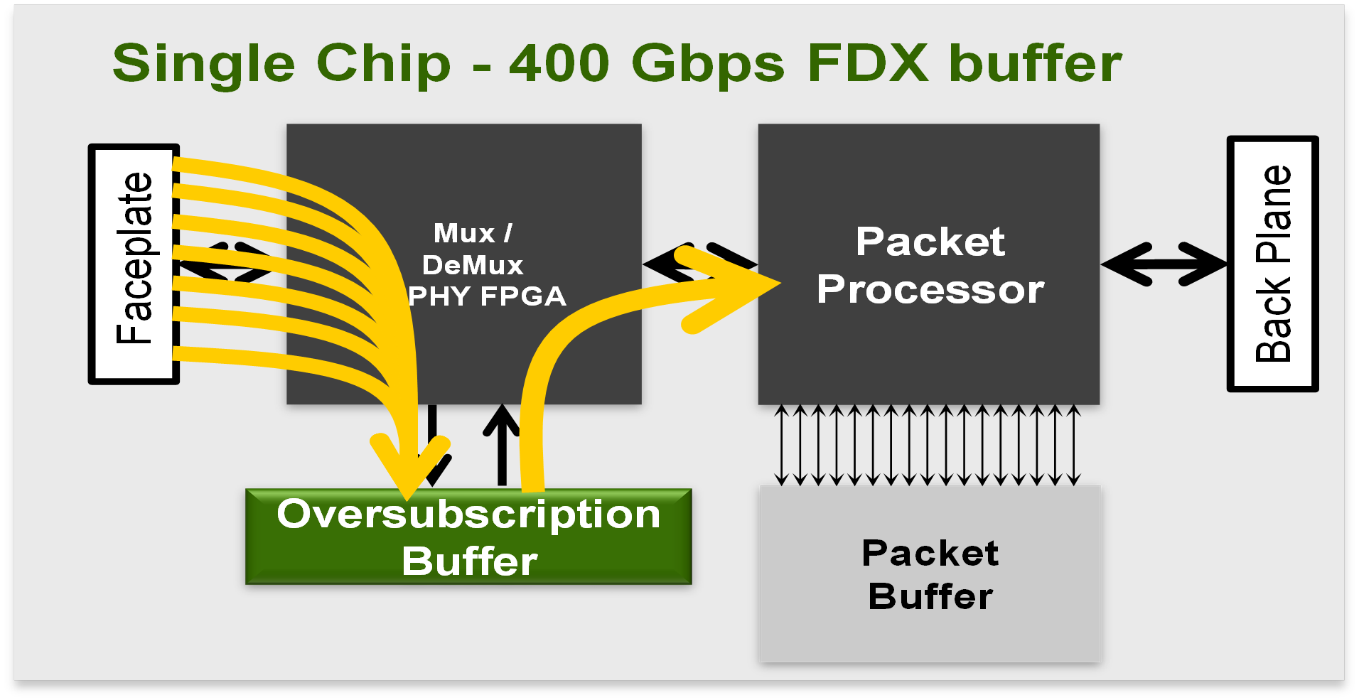 Expanding High-Speed FPGA Memory « MoSys