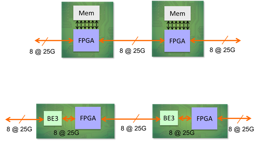 The Benefits of a Dual Port in Data Acquisition « MoSys