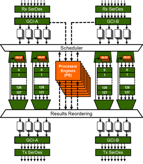 The Benefits of a Dual Port in Data Acquisition « MoSys
