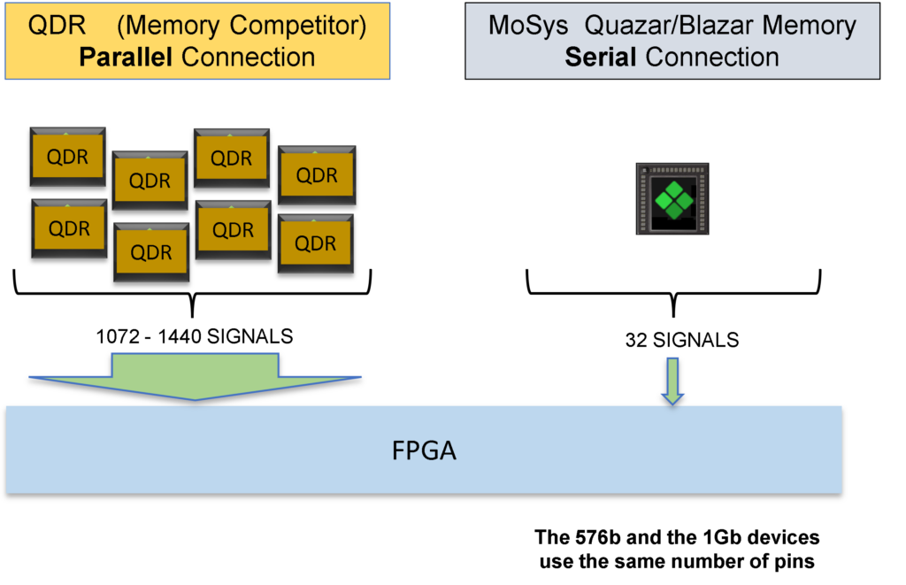 Quazar Quad Partition Rate Memories « MoSys